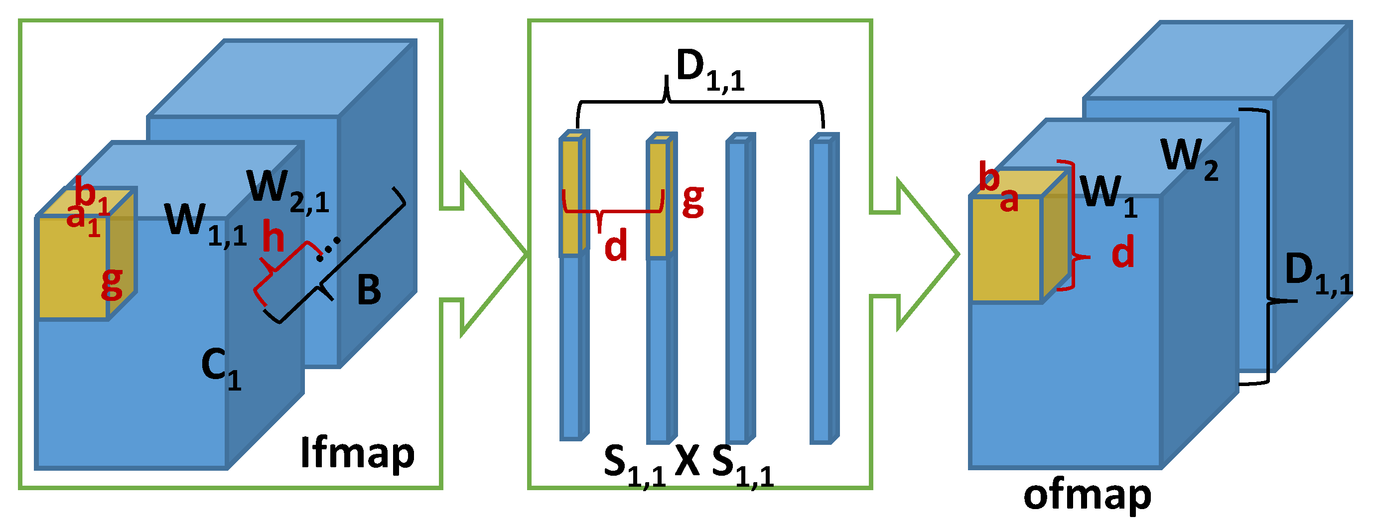 Electronics Free Full Text Dataflow Optimization Through Exploring Single Layer And Inter
