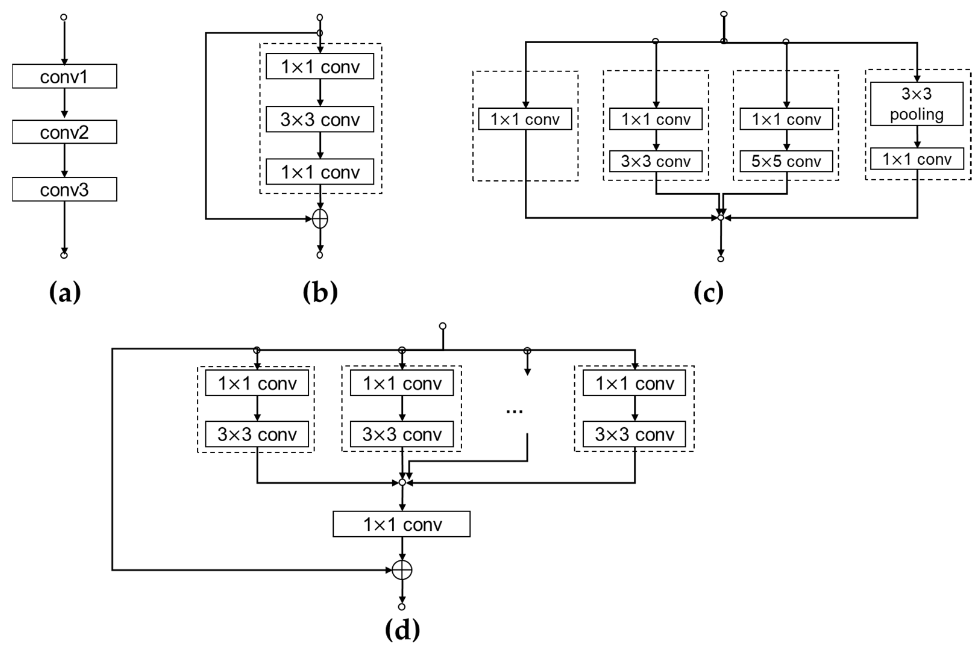 Dataflow Optimization through Exploring Single-Layer and Inter-Layer Data Reuse in Memory ...