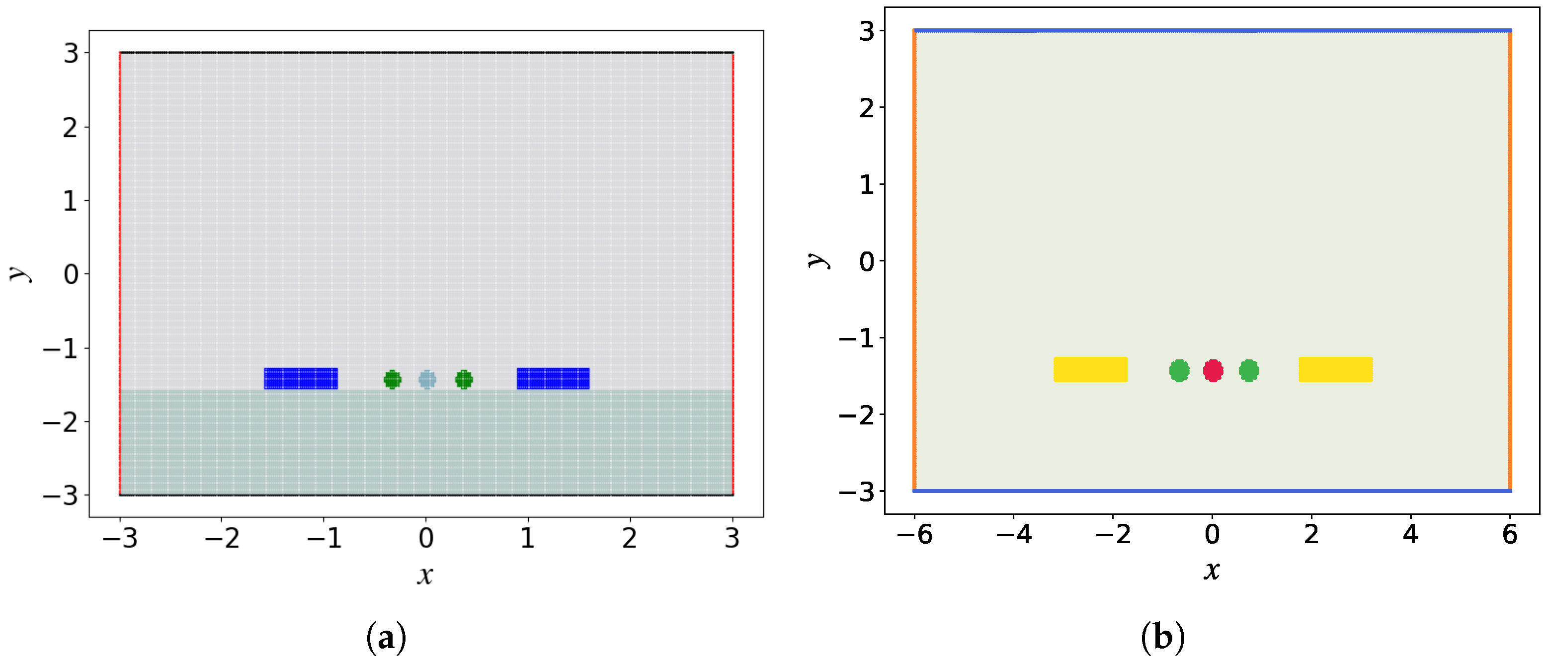 Numerical Solution of the Poisson Equation Using Finite Difference ...