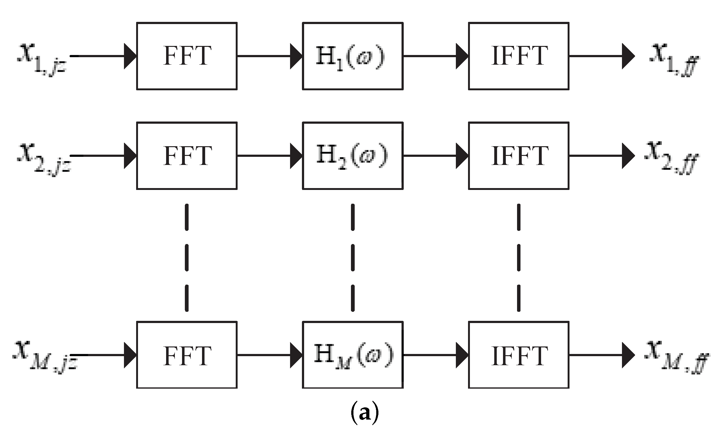 Error Detection and Correction of Mismatch Errors in M-Channel TIADCs Based on Genetic Algorithm ...