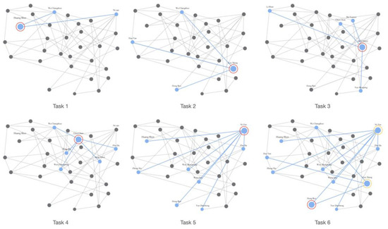 An Interactive Augmented Reality Graph Visualization for Chinese Painters