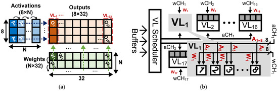 Electronics | An Open Access Journal from MDPI