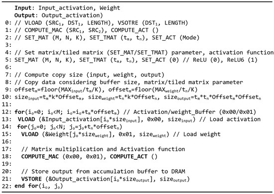 Electronics | An Open Access Journal from MDPI
