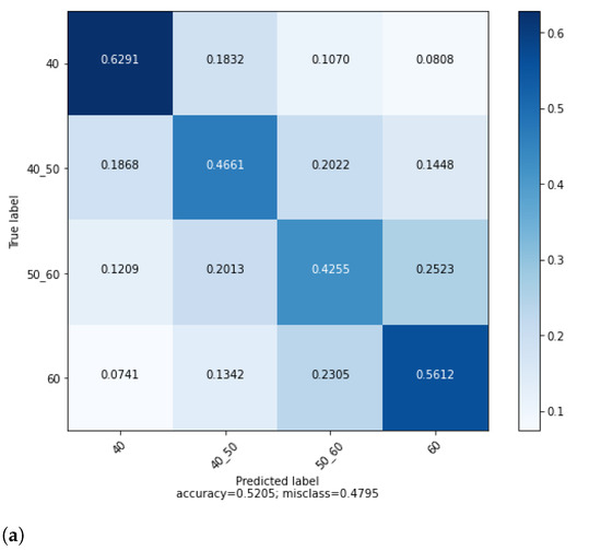Electronics | An Open Access Journal from MDPI