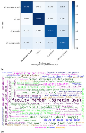 Electronics | An Open Access Journal from MDPI