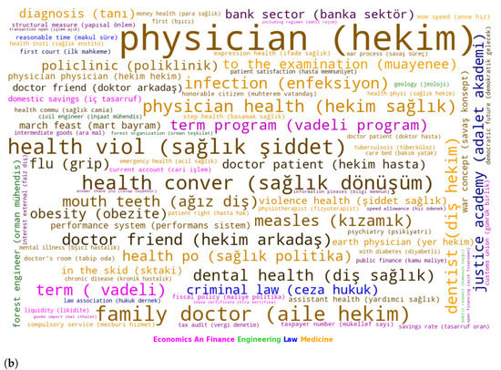 Electronics | An Open Access Journal from MDPI