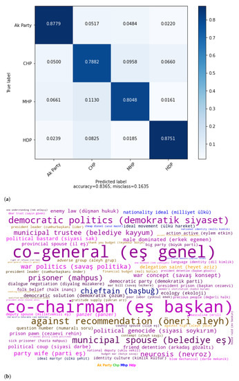 Electronics | An Open Access Journal from MDPI