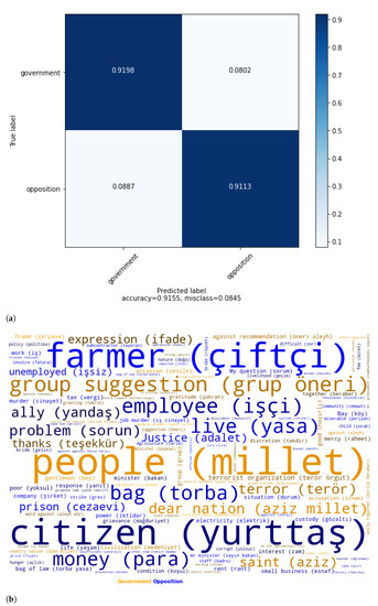 Electronics | An Open Access Journal from MDPI