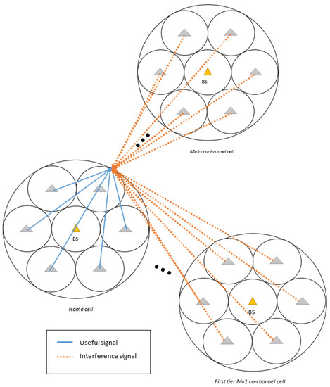 Electronics | An Open Access Journal from MDPI