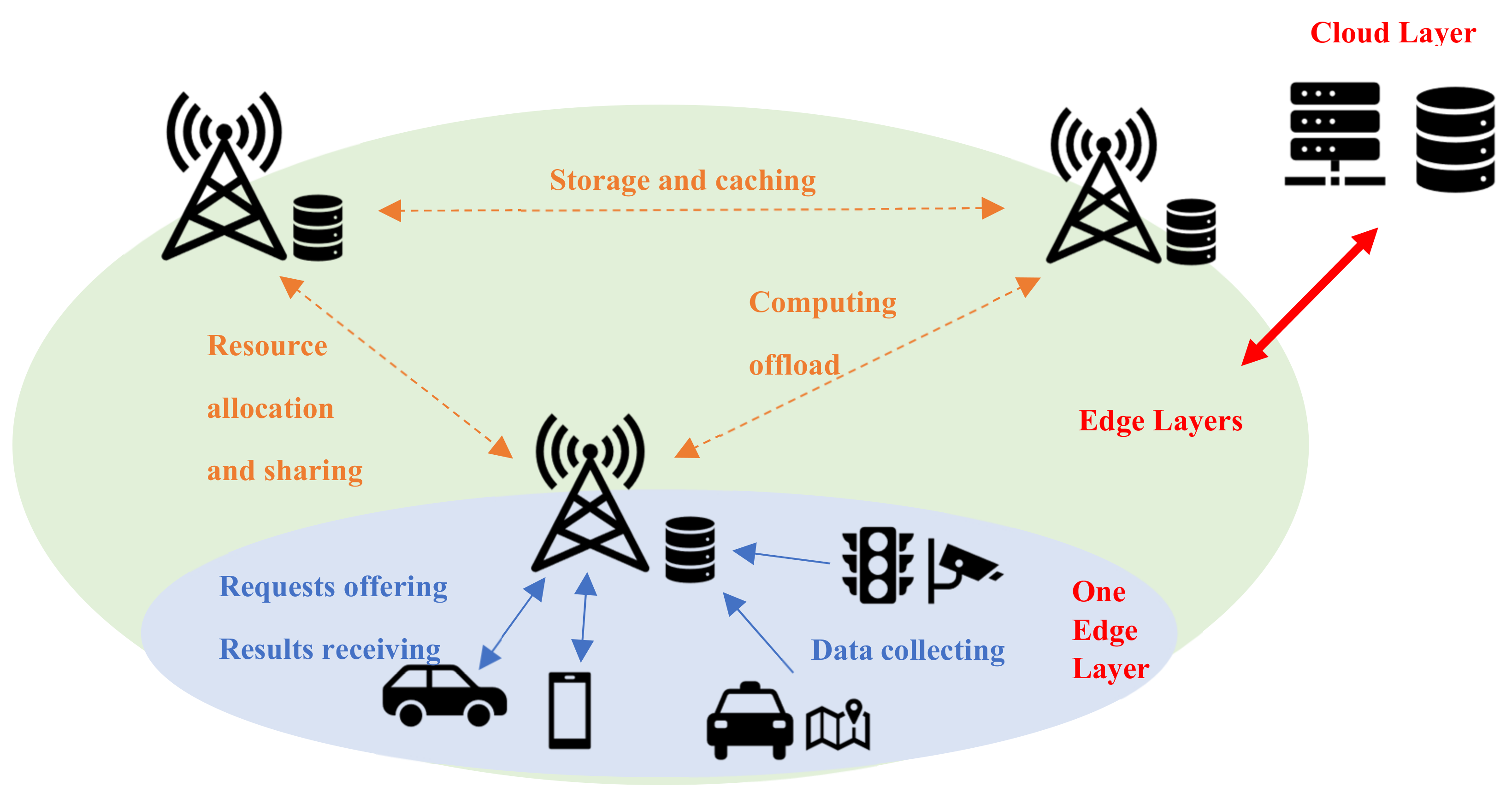 Clustering-Based Decision Tree for Vehicle Routing Spatio-Temporal Selection