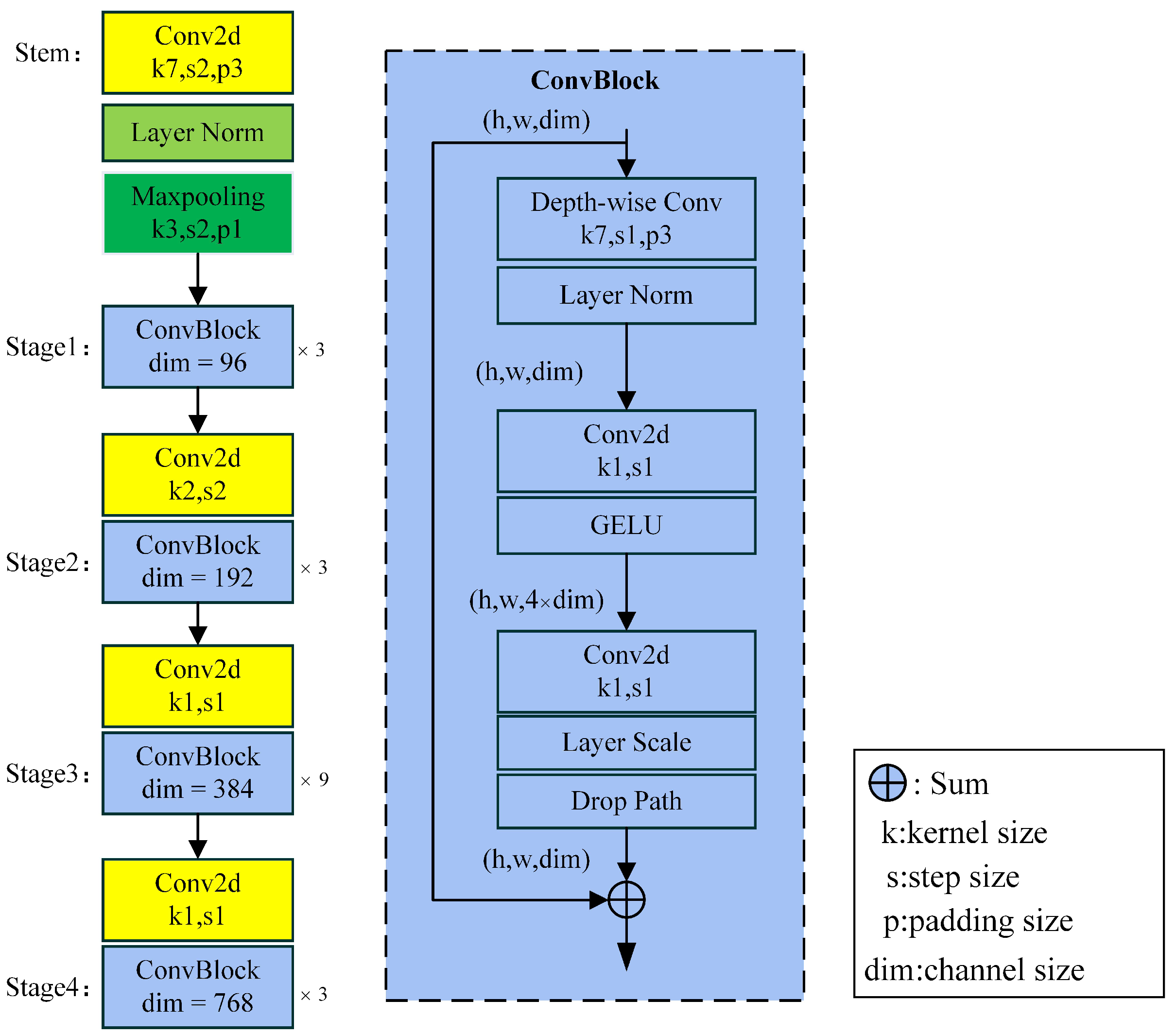 A ConvNext-Based and Feature Enhancement Anchor-Free Siamese Network for Visual Tracking