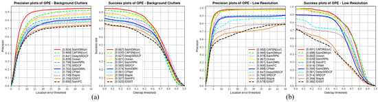Computer Vision and Image Processing
