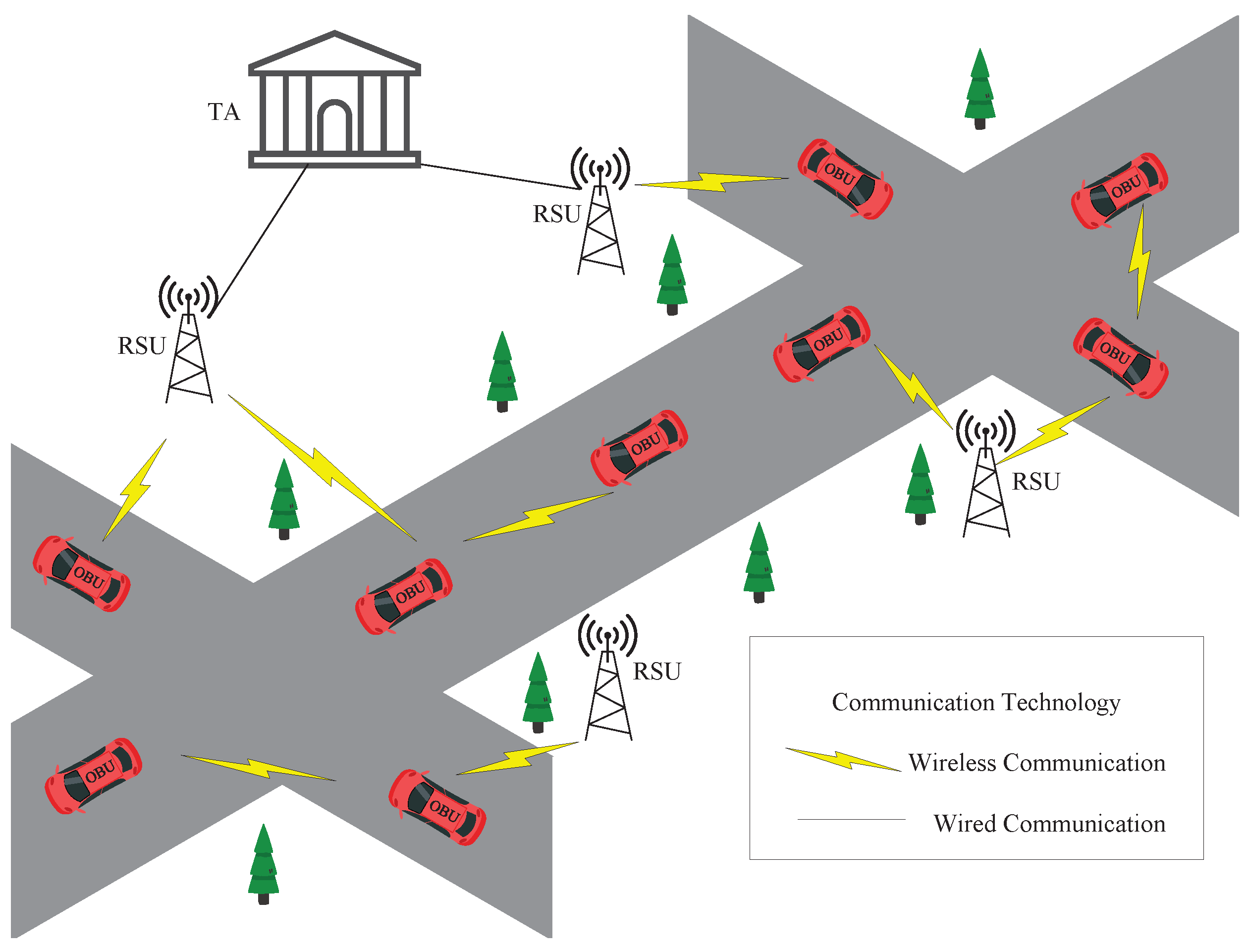 Secure and Efficient Message Authentication Scheme for 6G-Enabled VANETs