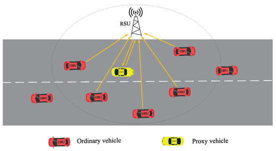 Secure and Efficient Message Authentication Scheme for 6G-Enabled VANETs