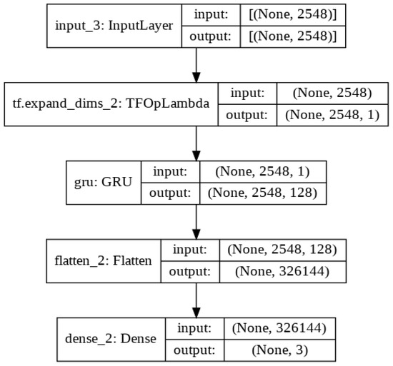 Electronics | An Open Access Journal from MDPI