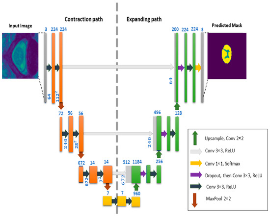 Electronics | An Open Access Journal from MDPI