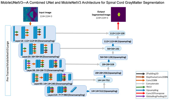 Electronics | An Open Access Journal from MDPI