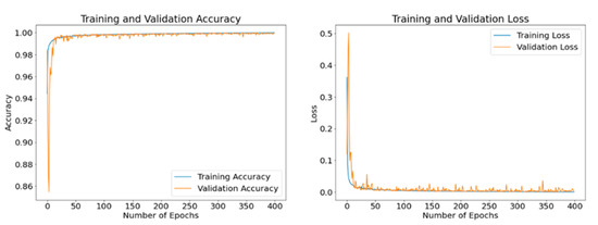 Electronics | An Open Access Journal from MDPI