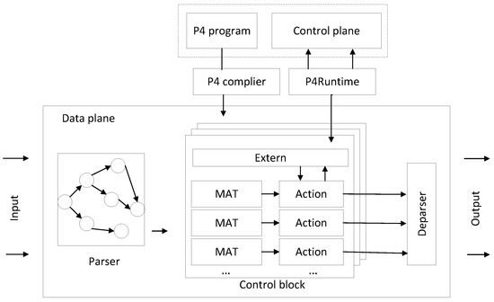 Electronics | Free Full-Text | MultiSec: A Multi-Protocol Security Forwarding Mechanism Based on ...