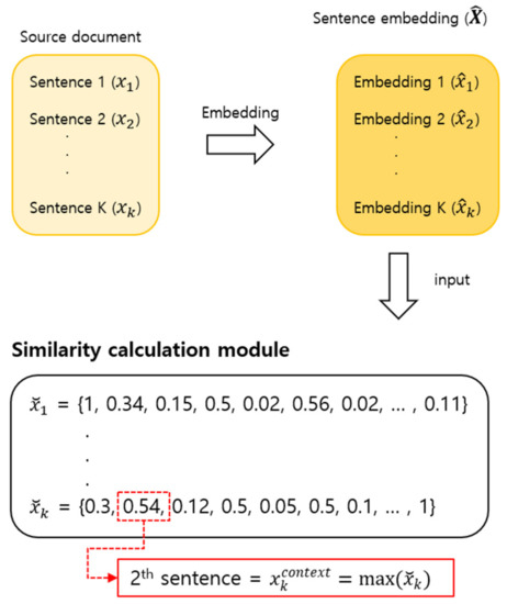 Toward Understanding Most of the Context in Document-Level Neural ...
