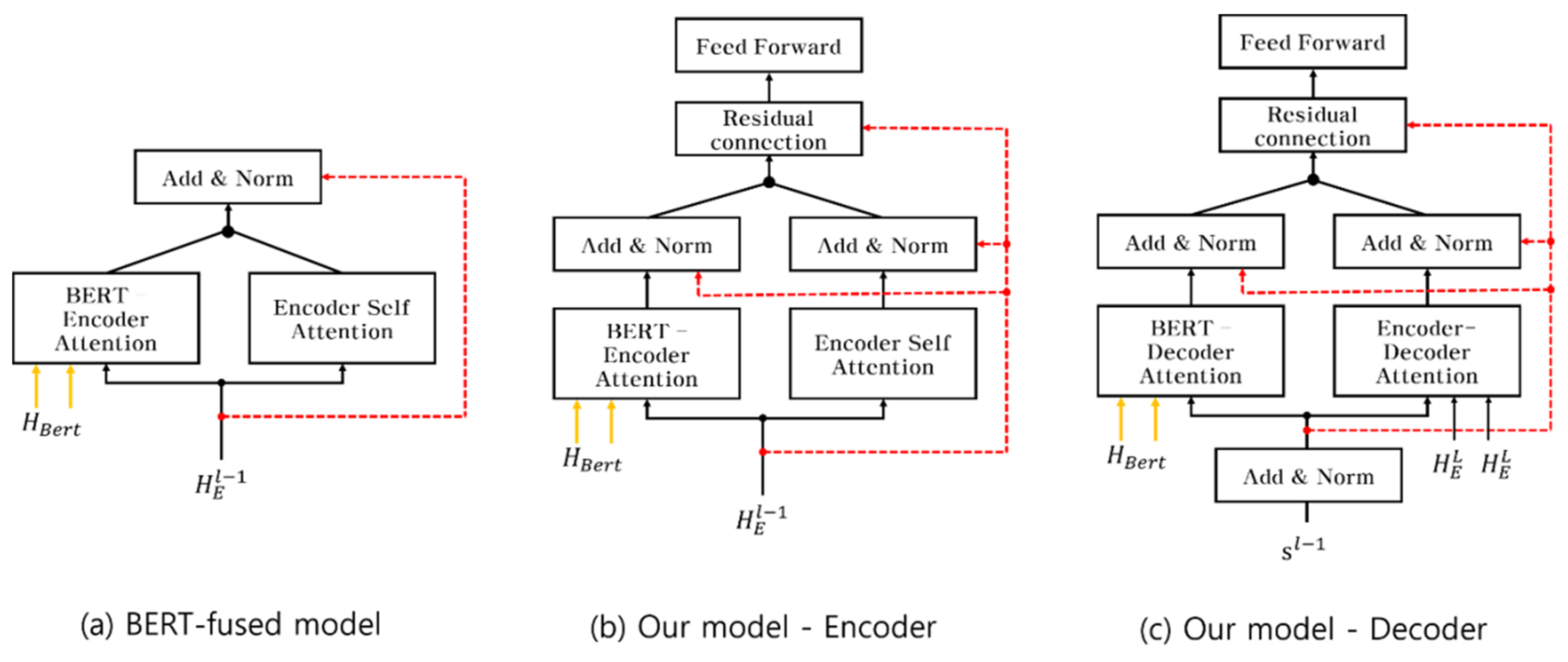 Toward Understanding Most of the Context in Document-Level Neural Machine Translation