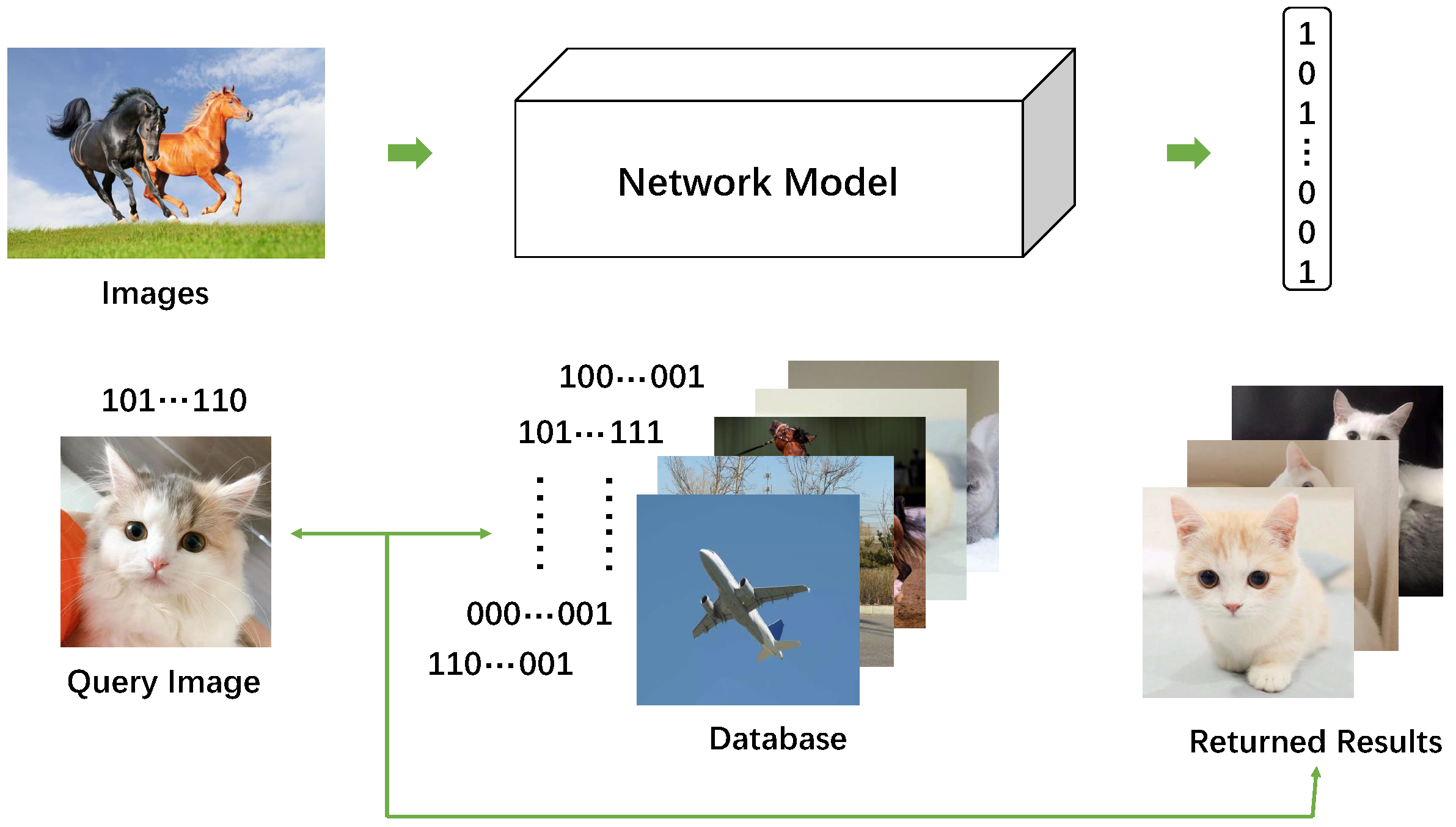 Electronics | Free Full-Text | Leveraging Deep Features Enhance and ...