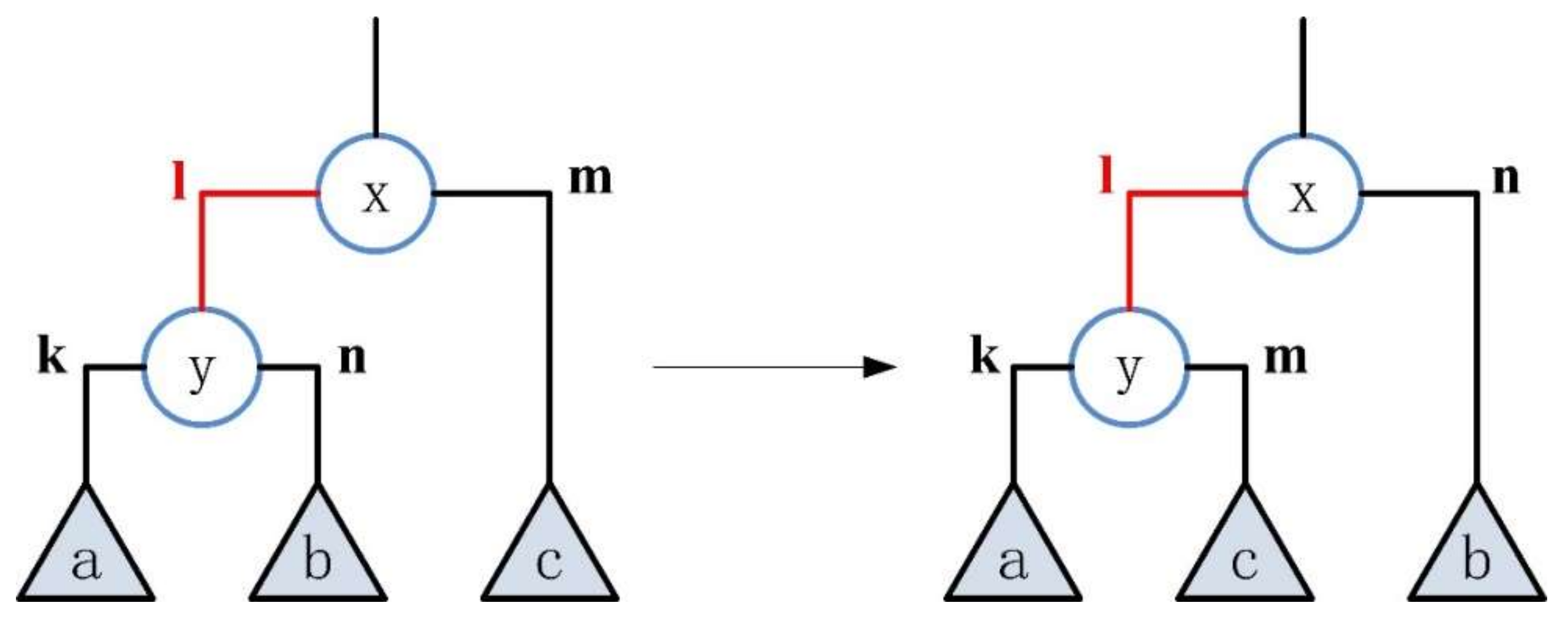 A Hierarchical Random Graph Efficient Sampling Algorithm Based on Improved MCMC Algorithm