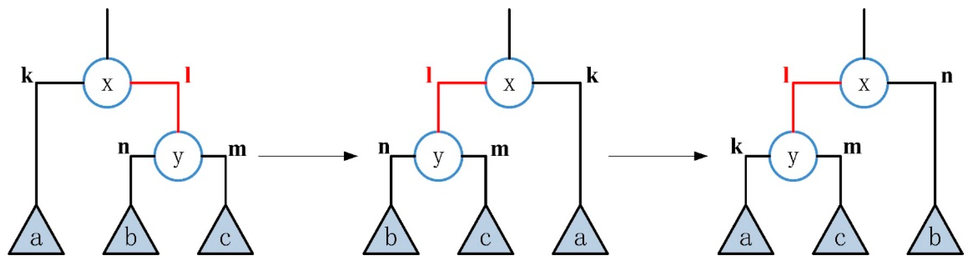 A Hierarchical Random Graph Efficient Sampling Algorithm Based on Improved MCMC Algorithm
