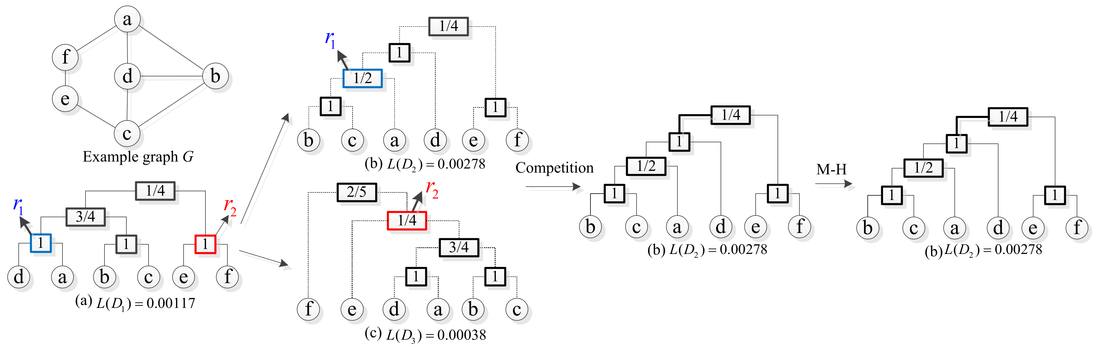 A Hierarchical Random Graph Efficient Sampling Algorithm Based on ...