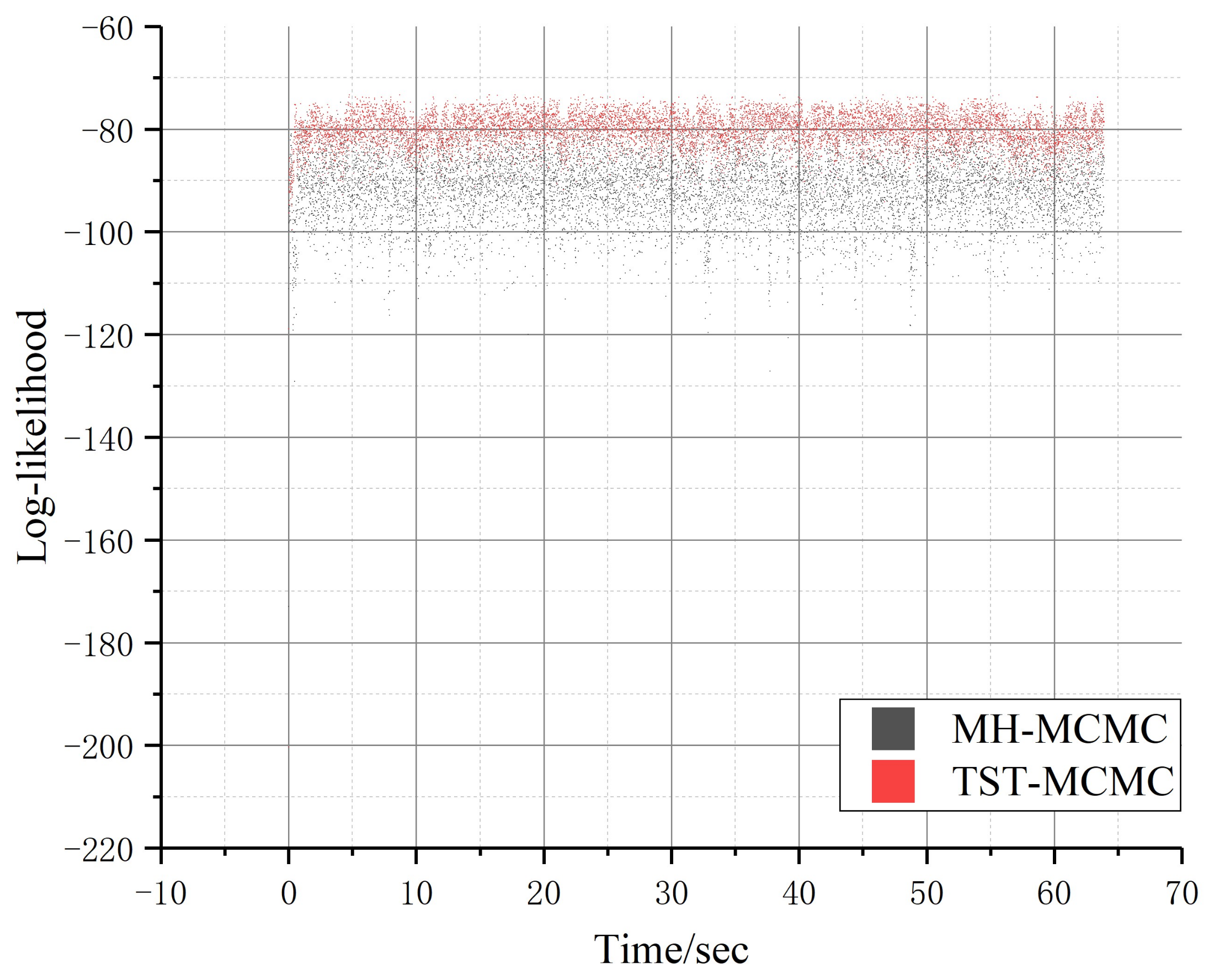 A Hierarchical Random Graph Efficient Sampling Algorithm Based on ...
