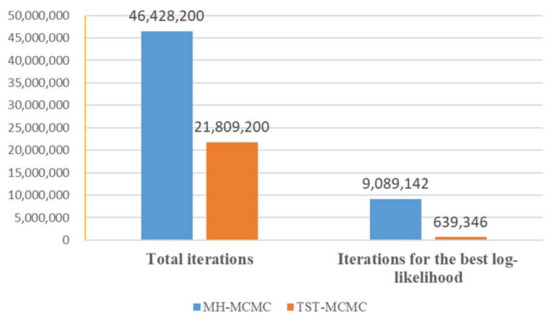 A Hierarchical Random Graph Efficient Sampling Algorithm Based on Improved MCMC Algorithm