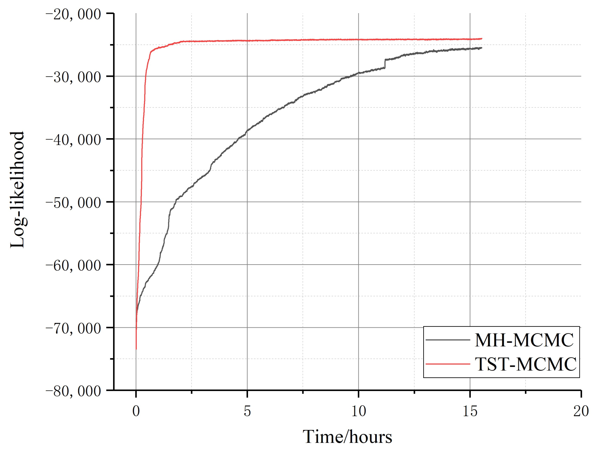 A Hierarchical Random Graph Efficient Sampling Algorithm Based On Improved Mcmc Algorithm