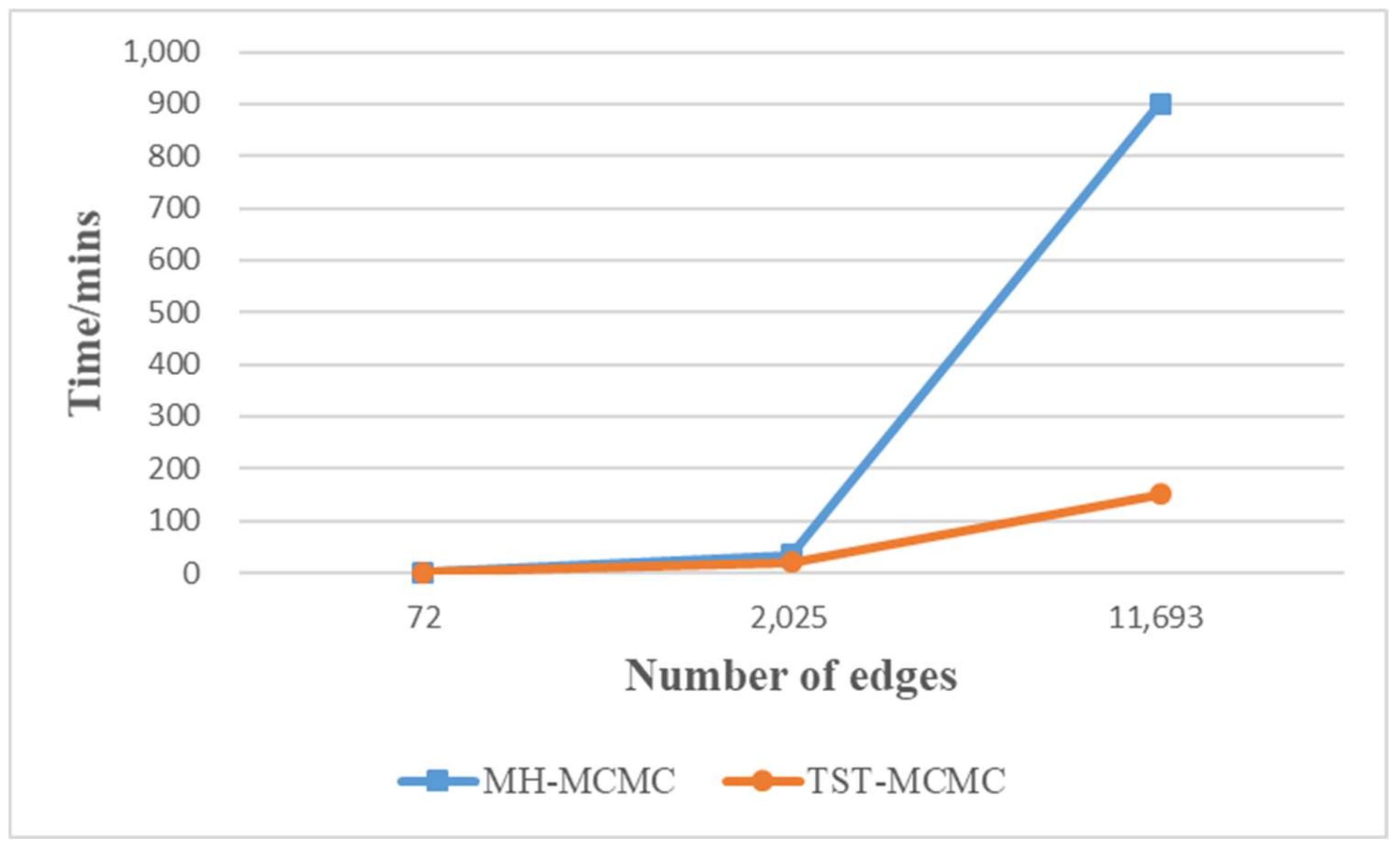 A Hierarchical Random Graph Efficient Sampling Algorithm Based On Improved Mcmc Algorithm