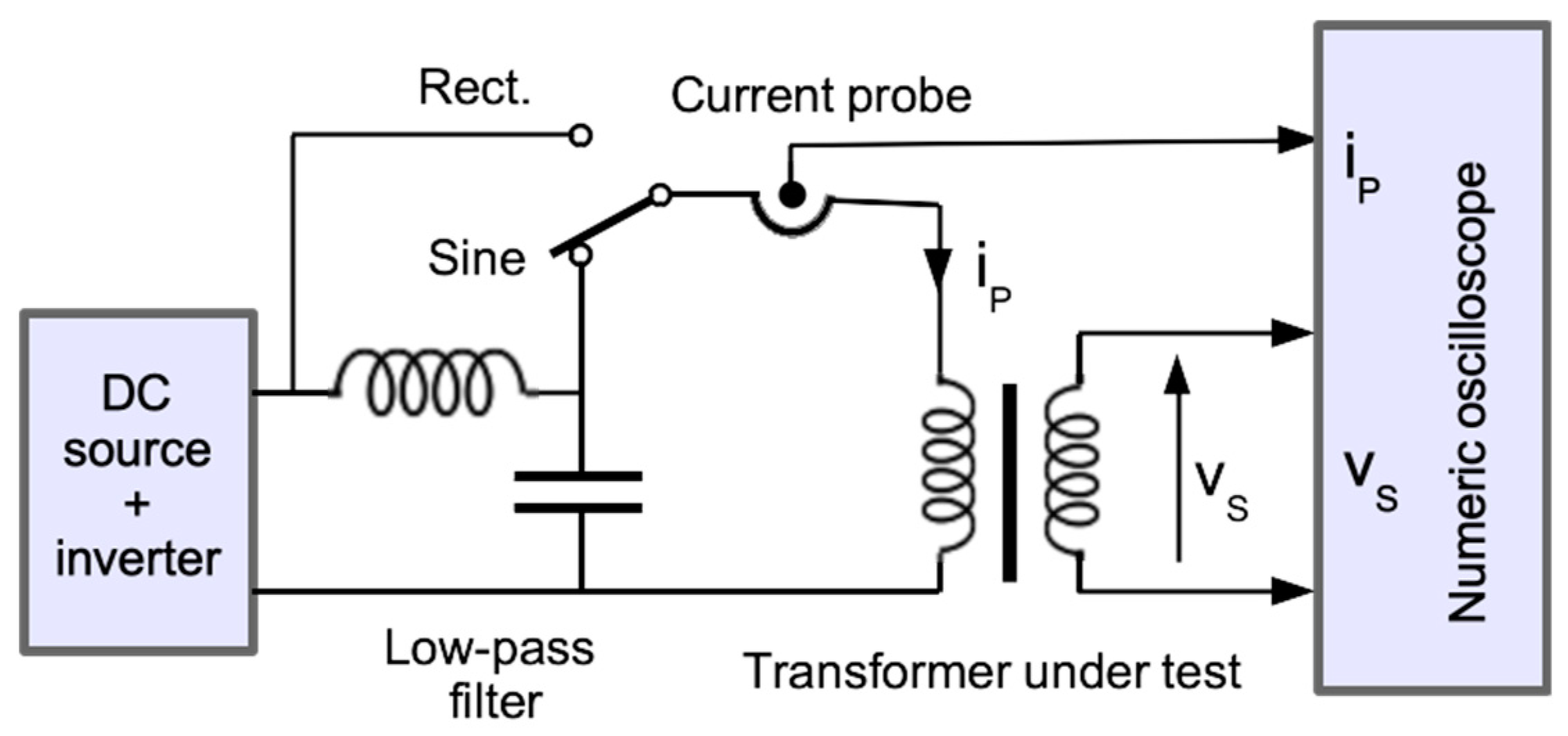 Design of High-Power Solid-State Transformers with Grain-Oriented ...