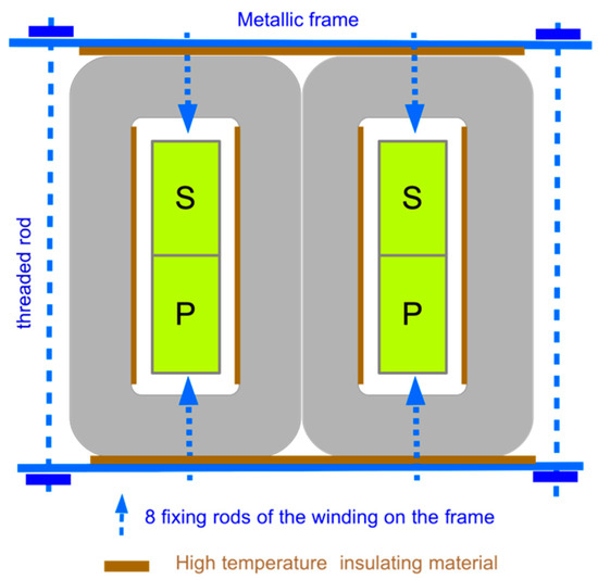 Design of High-Power Solid-State Transformers with Grain-Oriented ...