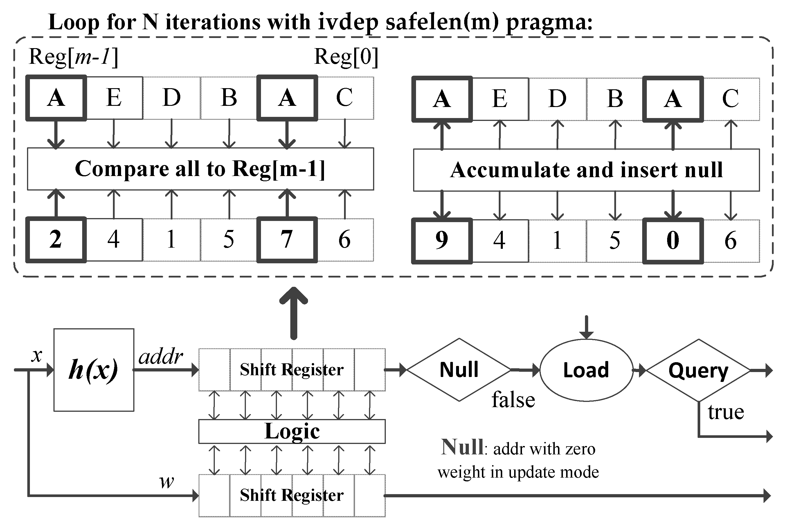 Electronics | Free Full-Text | High-Level Design Optimizations for Implementing Data Stream ...