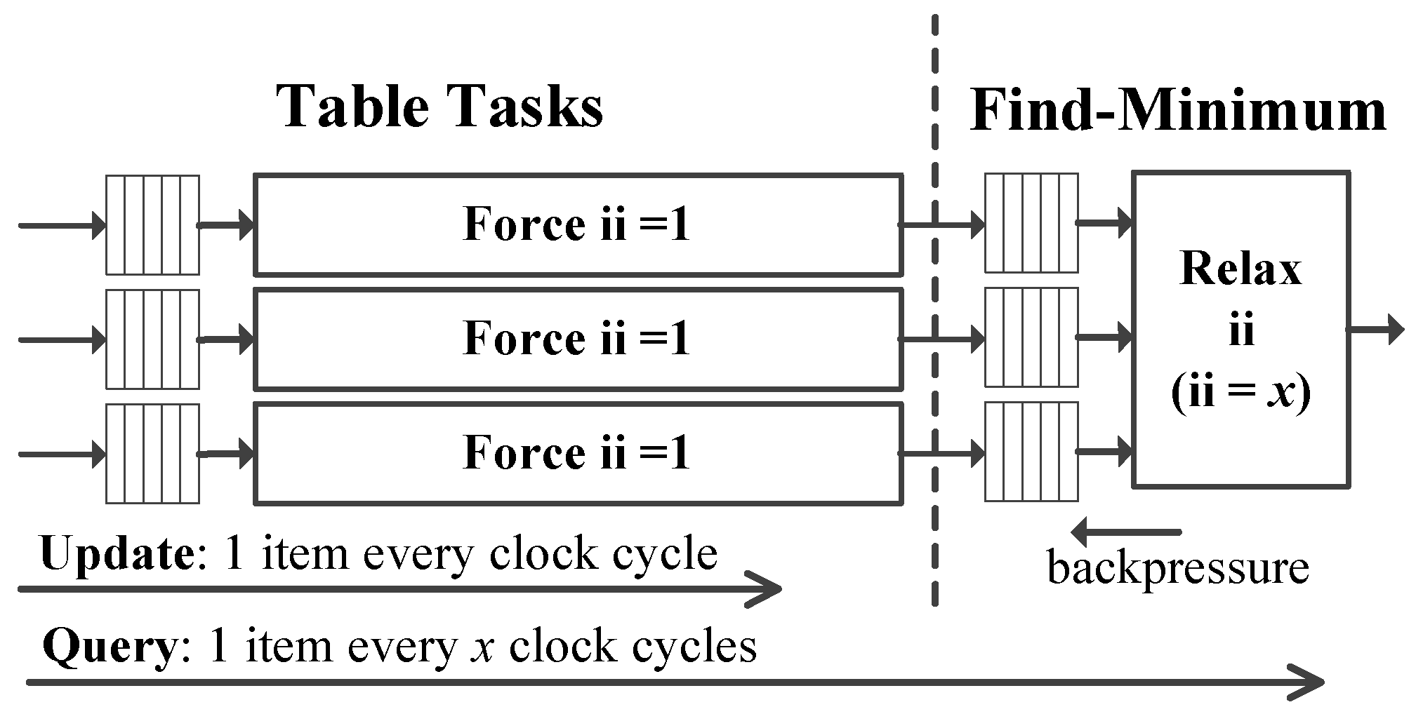 Electronics | Free Full-Text | High-Level Design Optimizations for Implementing Data Stream ...