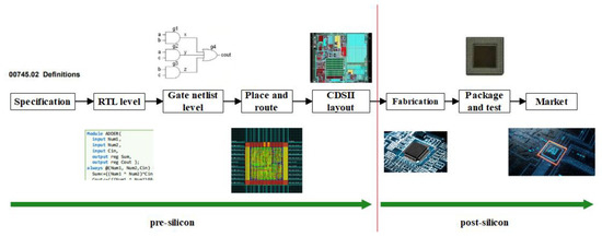 A Deep Learning Method Based on the Attention Mechanism for Hardware ...