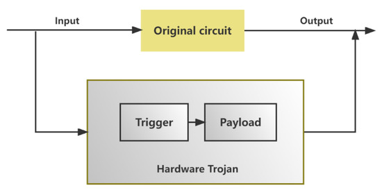 Electronics | Free Full-Text | A Deep Learning Method Based on the Attention Mechanism for ...