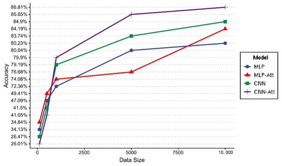 Electronics | Free Full-Text | A Deep Learning Method Based on the Attention Mechanism for ...