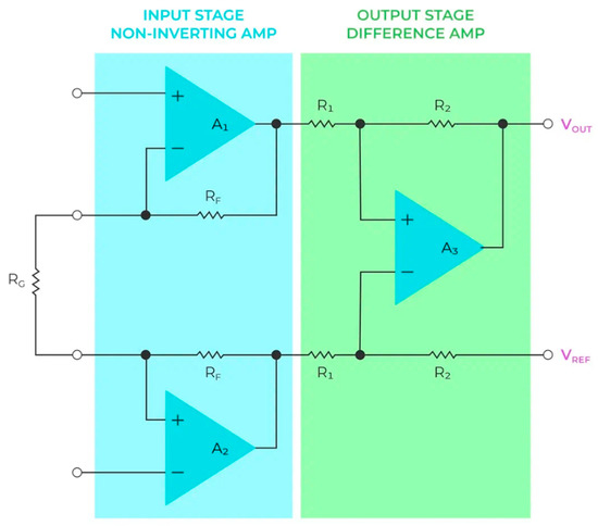 Evolution of Bioamplifiers: From Vacuum Tubes to Highly Integrated ...