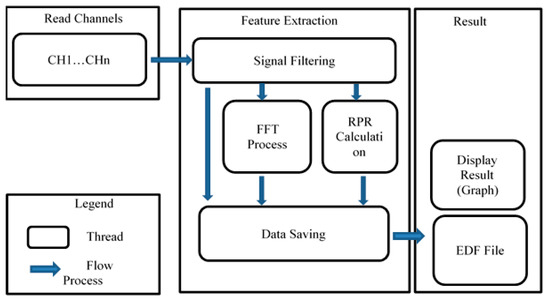 Evolution of Bioamplifiers: From Vacuum Tubes to Highly Integrated ...