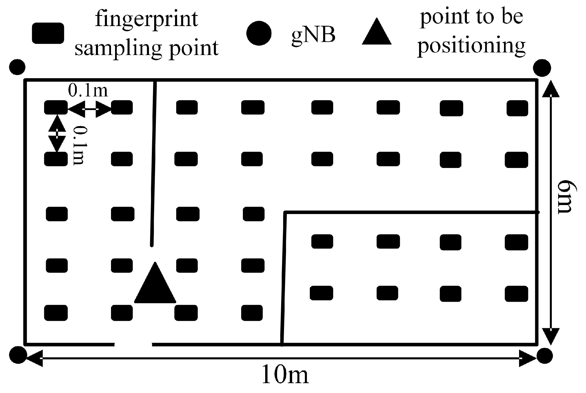Research on Fingerprint and Hyperbolic Fusion Positioning Algorithm ...