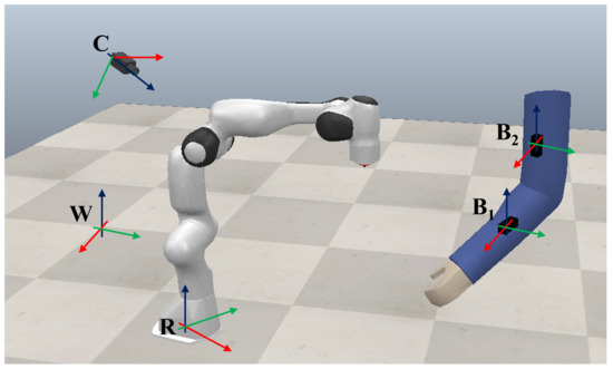 Planning Collision-Free Robot Motions in a Human–Robot Shared Workspace ...