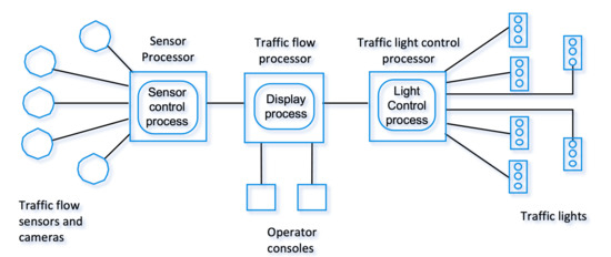 N-Versions-Based Resilient Traffic Control Systems