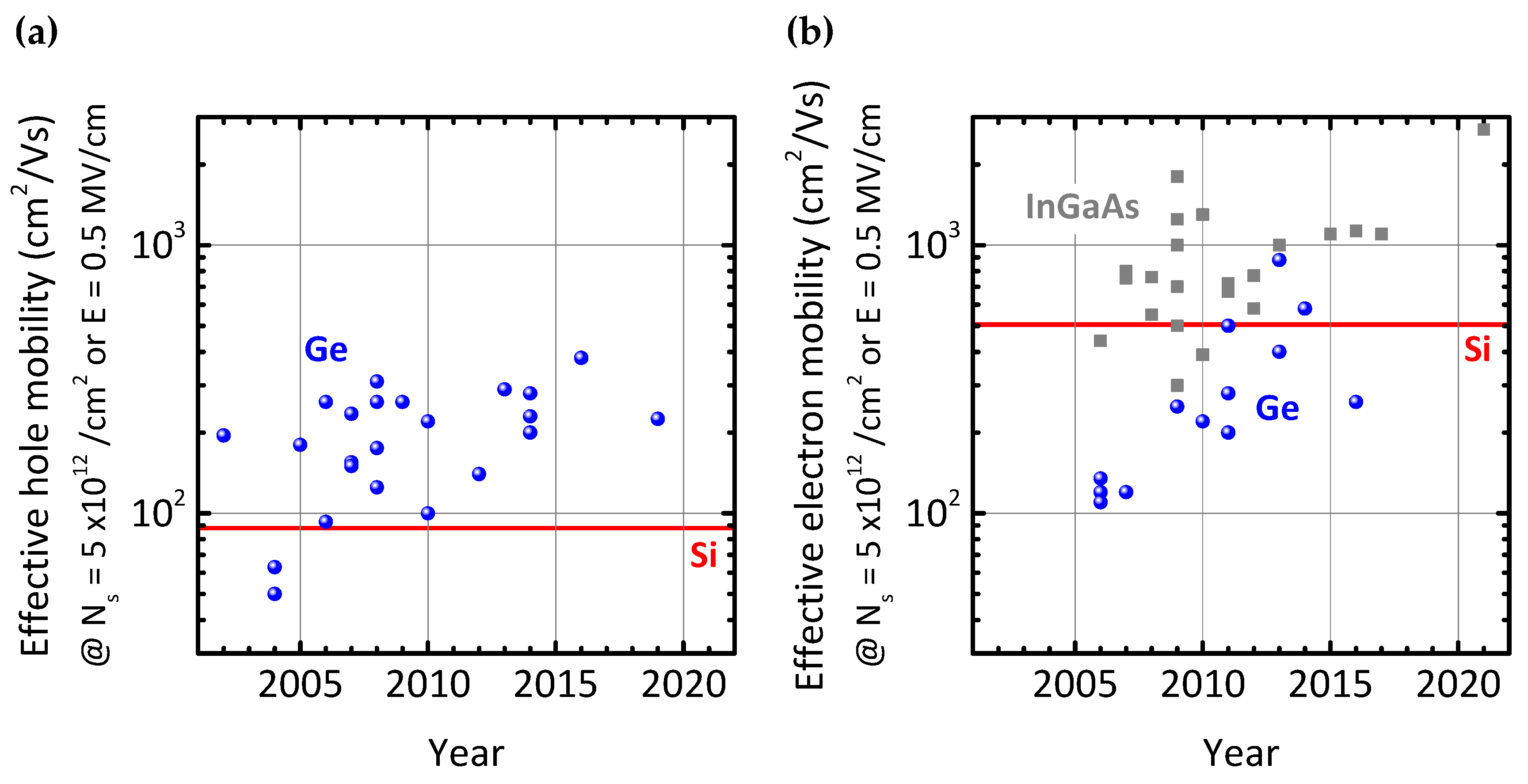 Understanding and Controlling Band Alignment at the Metal/Germanium ...