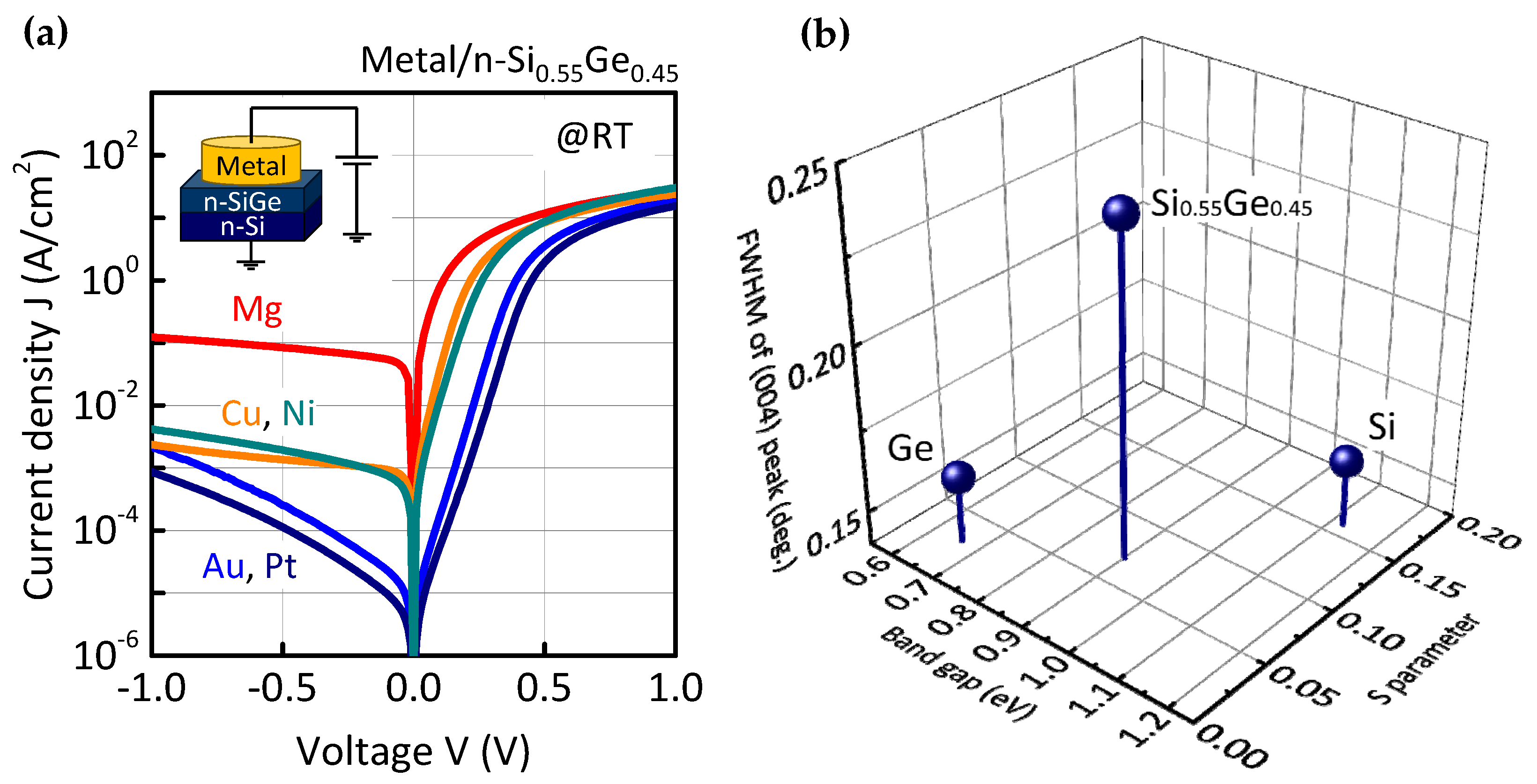 Understanding and Controlling Band Alignment at the Metal/Germanium ...