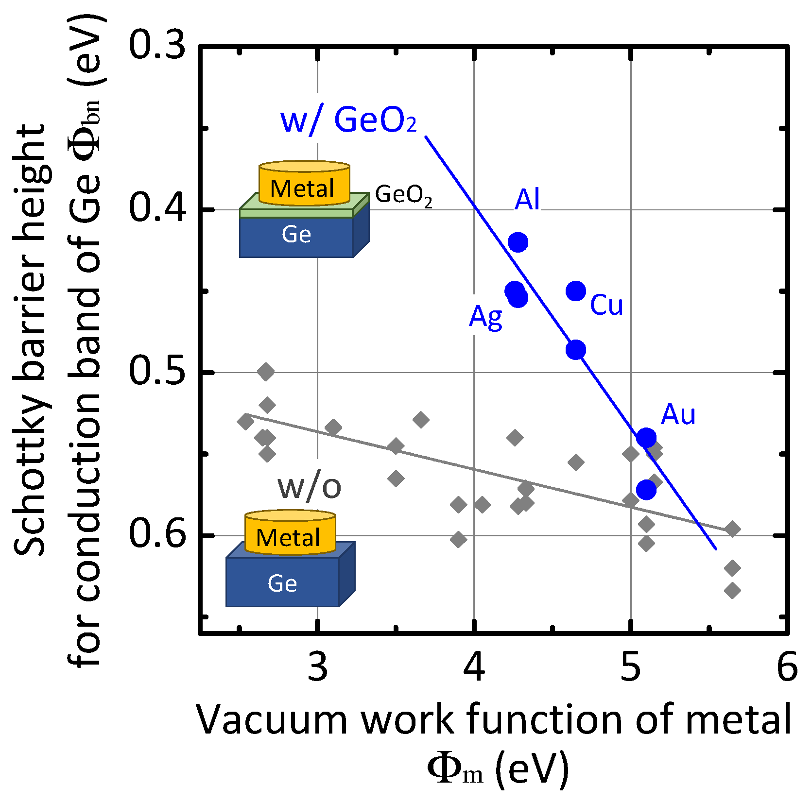 Understanding and Controlling Band Alignment at the Metal/Germanium ...