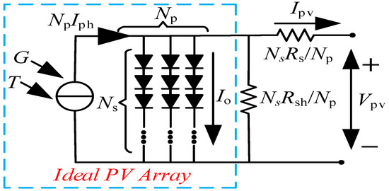 A Novel MPPT Algorithm for Photovoltaic Systems Based on Improved ...