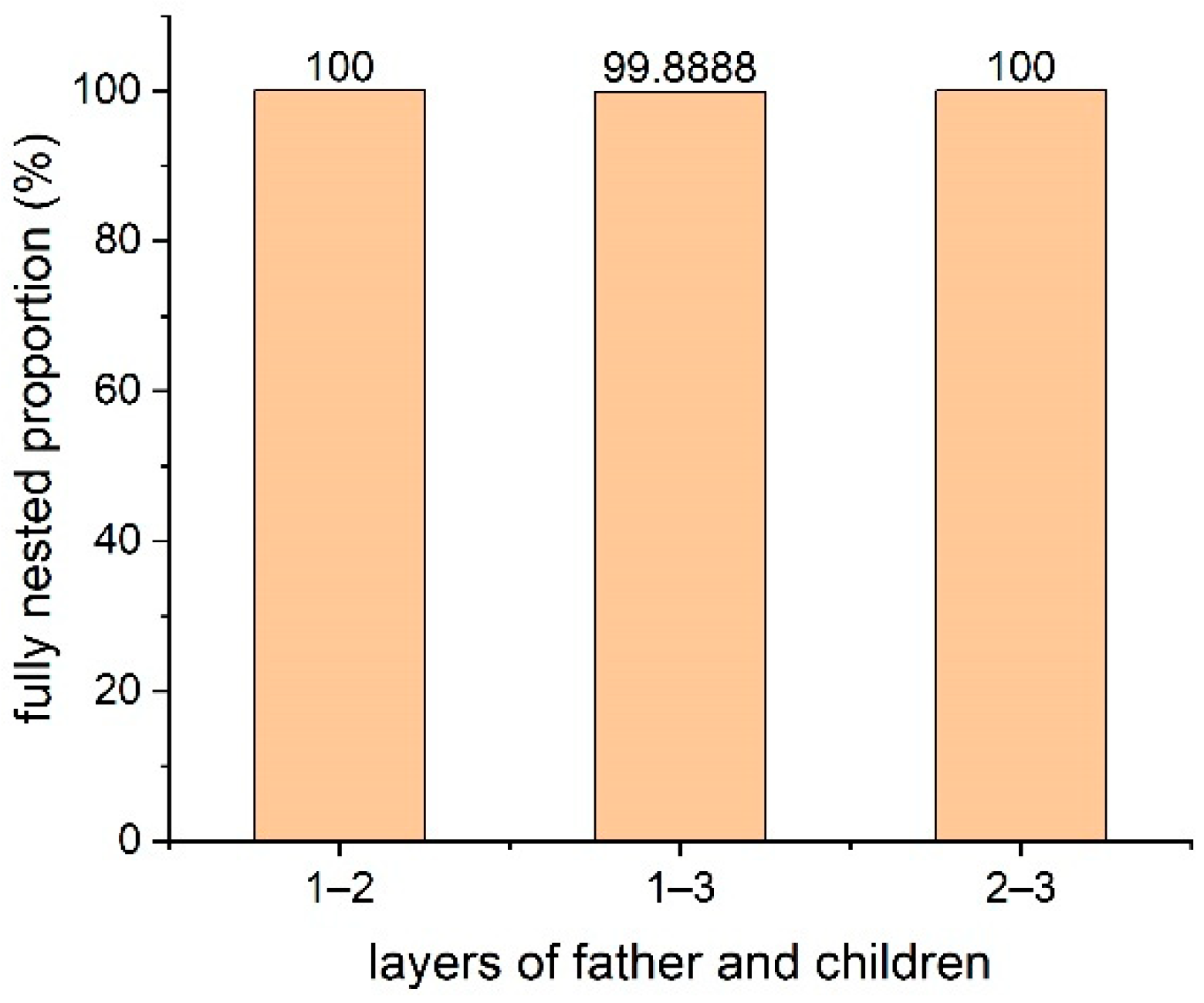 Electronics | Free Full-Text | A Tree Structure Protocol for Hierarchical Deterministic Latency ...